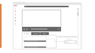 My vision of YouTube- User Interface | PPT