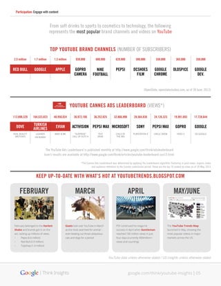 Youtube video insights, stats, data and trends | PDF