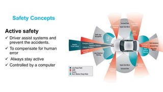 vehicle safety concept, active safety | PPTX