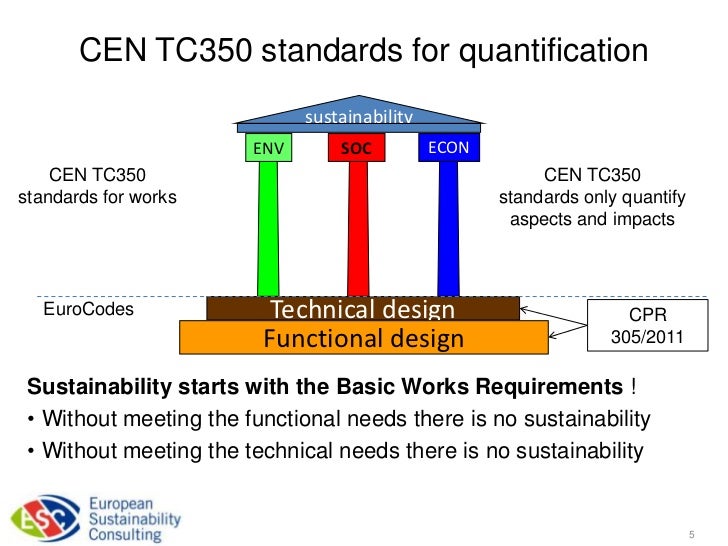 CEN TC350 - status standards 1-4-2012 & background