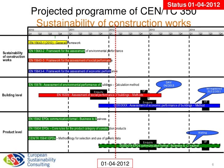 CEN TC350 - status standards 1-4-2012 & background