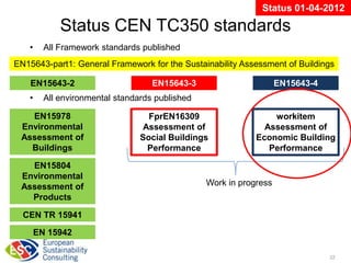 CEN TC350 - who standardised what? | PPTX | Europe Travel | Travel ...