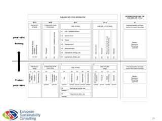 CEN TC350 - who standardised what? | PPT