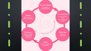 Transtheoretical Model of Change - Ayres | PPT