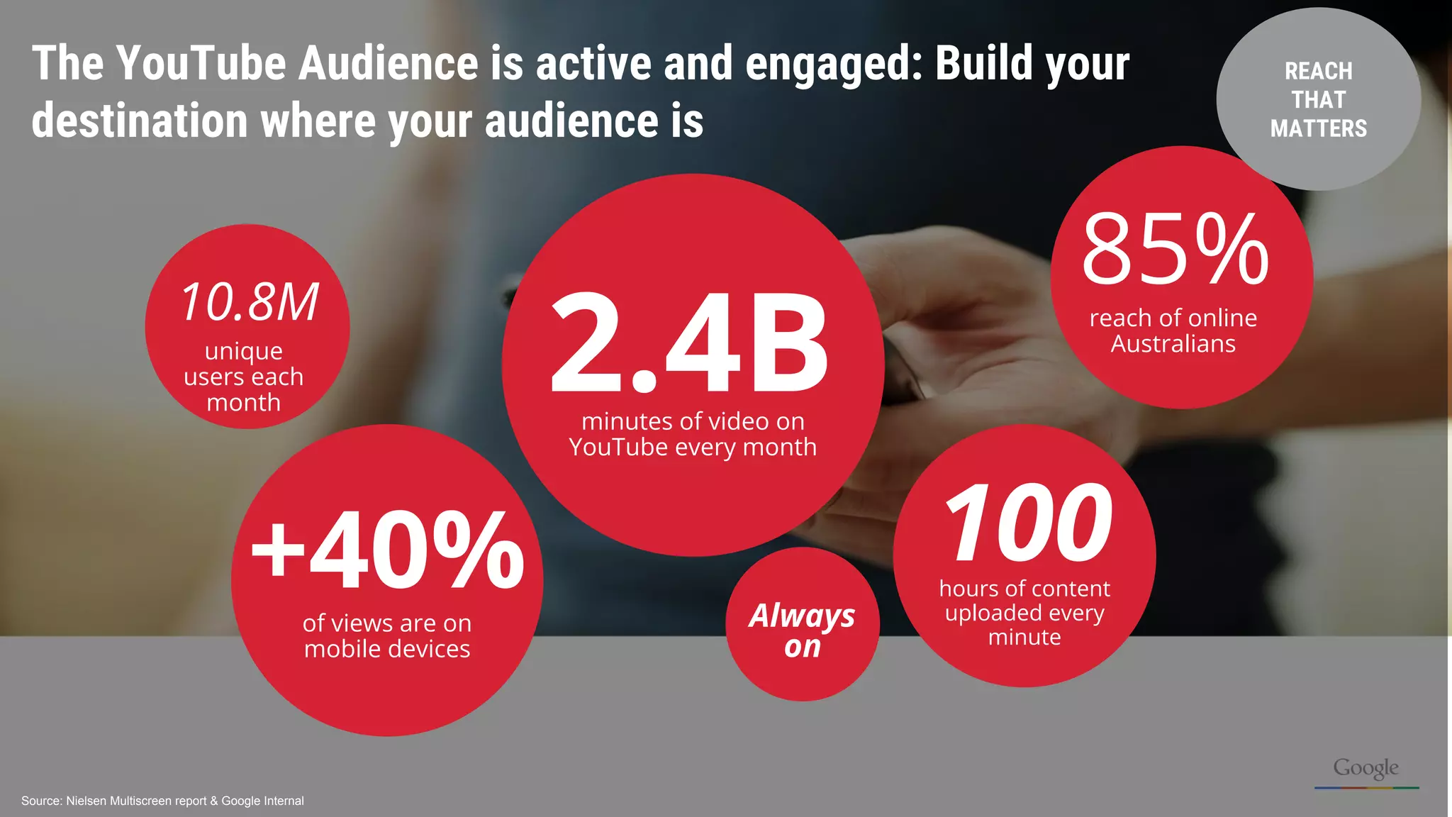 Youtube basic reach - by Google | PDF