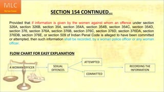 CrPC Section 154 | PPTX