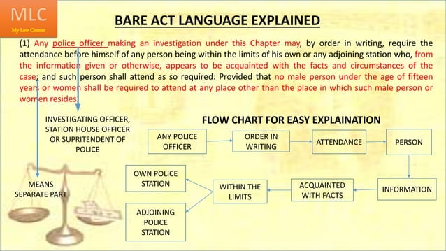Crpc sec 160 | PPT