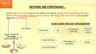 Crpc sec 160 | PPTX
