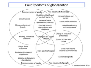 Globalisation - Gains, Drivers and Enablers | PPTX