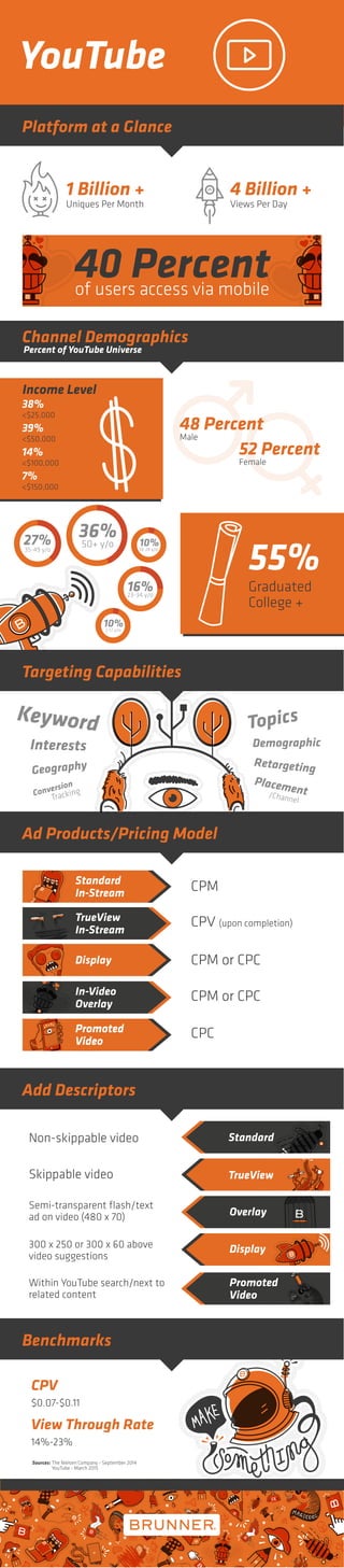 YouTube Infographic | PDF