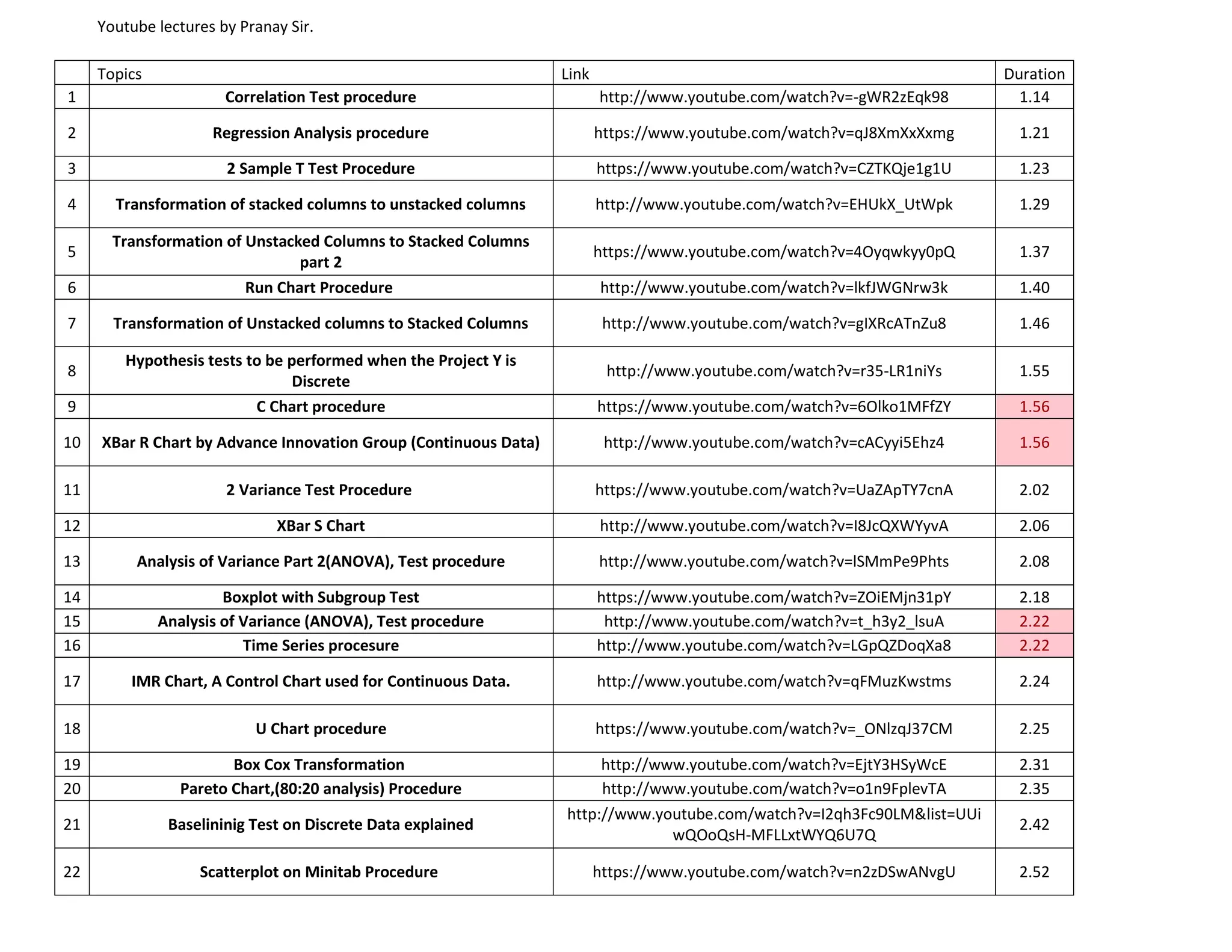 Youtube lectures by pranay sir | DOCX