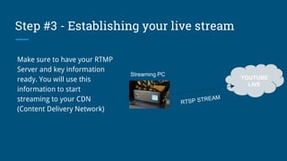 Live Streaming Checklist | PPT