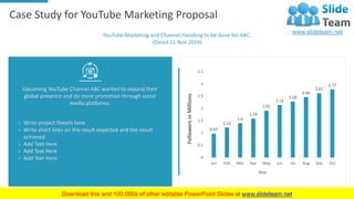 YouTube Marketing Proposal PowerPoint Presentation Slides | PDF