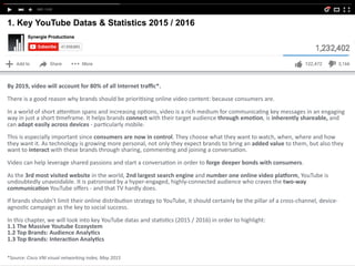 YouTube Marketing: How to Build a Content Strategy for a Brand Channel ...