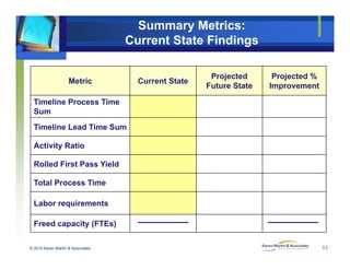 Metrics-Based Process Mapping: Part 2 of 3 | PDF
