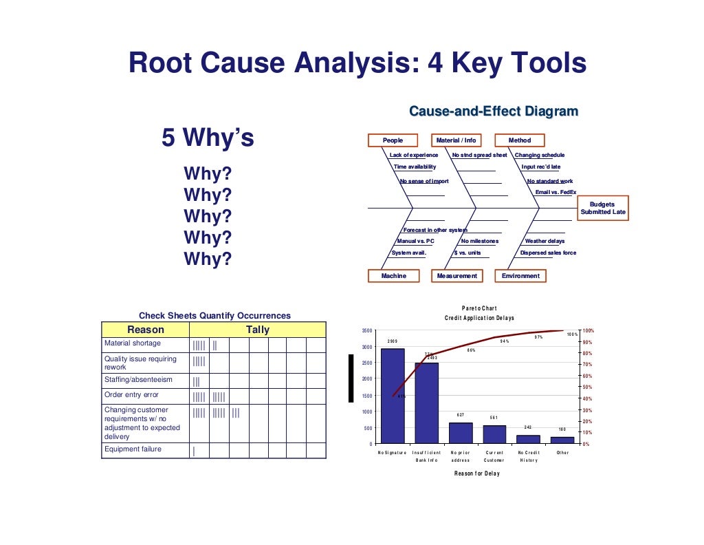 Root Cause Analysis: 4 Key
