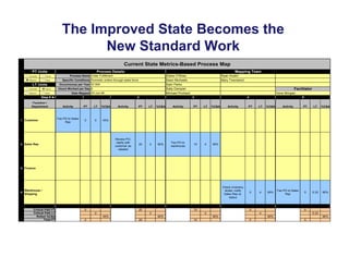 Metrics-Based Process Mapping - Part 3 of 3 (Product Demo) | PPT