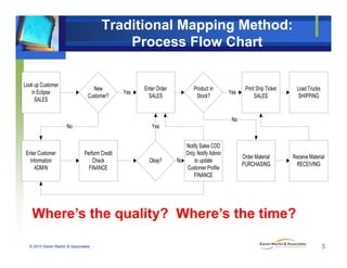 Metrics-Based Process Mapping: Part 1 of 3 | PDF