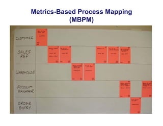 Metrics-Based Process Mapping: Part 1 of 3 | PPT