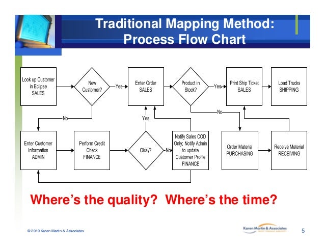 Metrics-Based Process Mapping: Part 1 of 3
