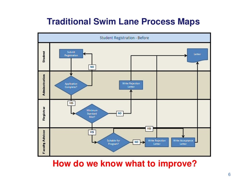 Metrics-Based Process Mapping: Part 1 of 3