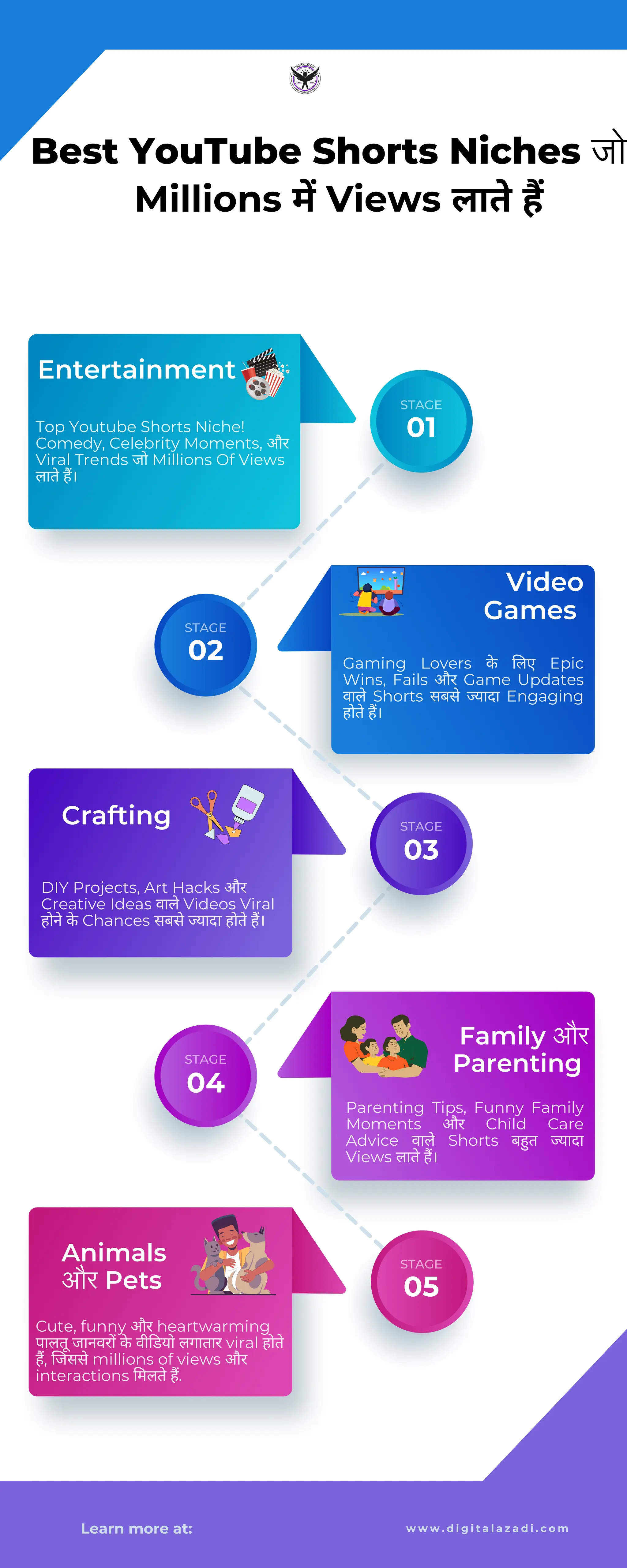 Youtube Niche in 2025YouTube Shorts content ideas | PDF