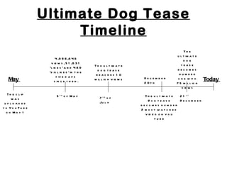 Youtube presentation dog tease | PPT
