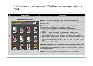 YouTube product strategy 2016-2020 | PDF