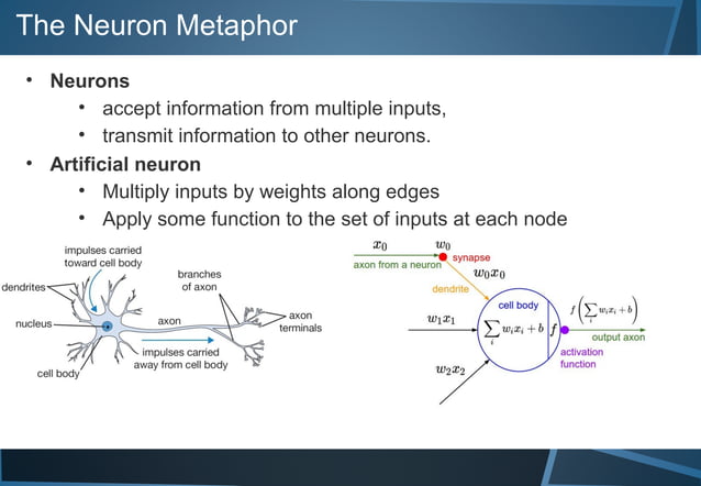 Deep Neural Networks For Youtuberecommendationsystem Ppt