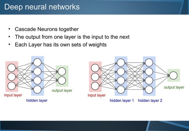 Deep Neural Networks For Youtuberecommendationsystem Ppt