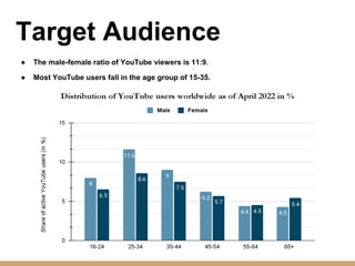 YOUTUBE SOCIAL MEDIA MARKETING.pptx