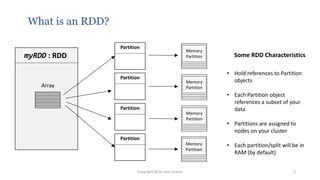 Apache Spark RDD 101 | PPTX