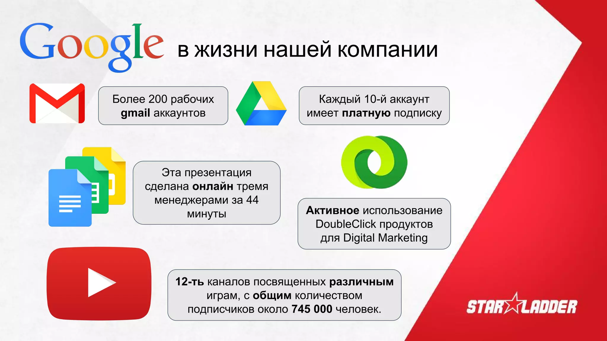 YouTube and Starladder | PPT