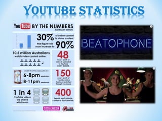 Youtube Statistics | PPT