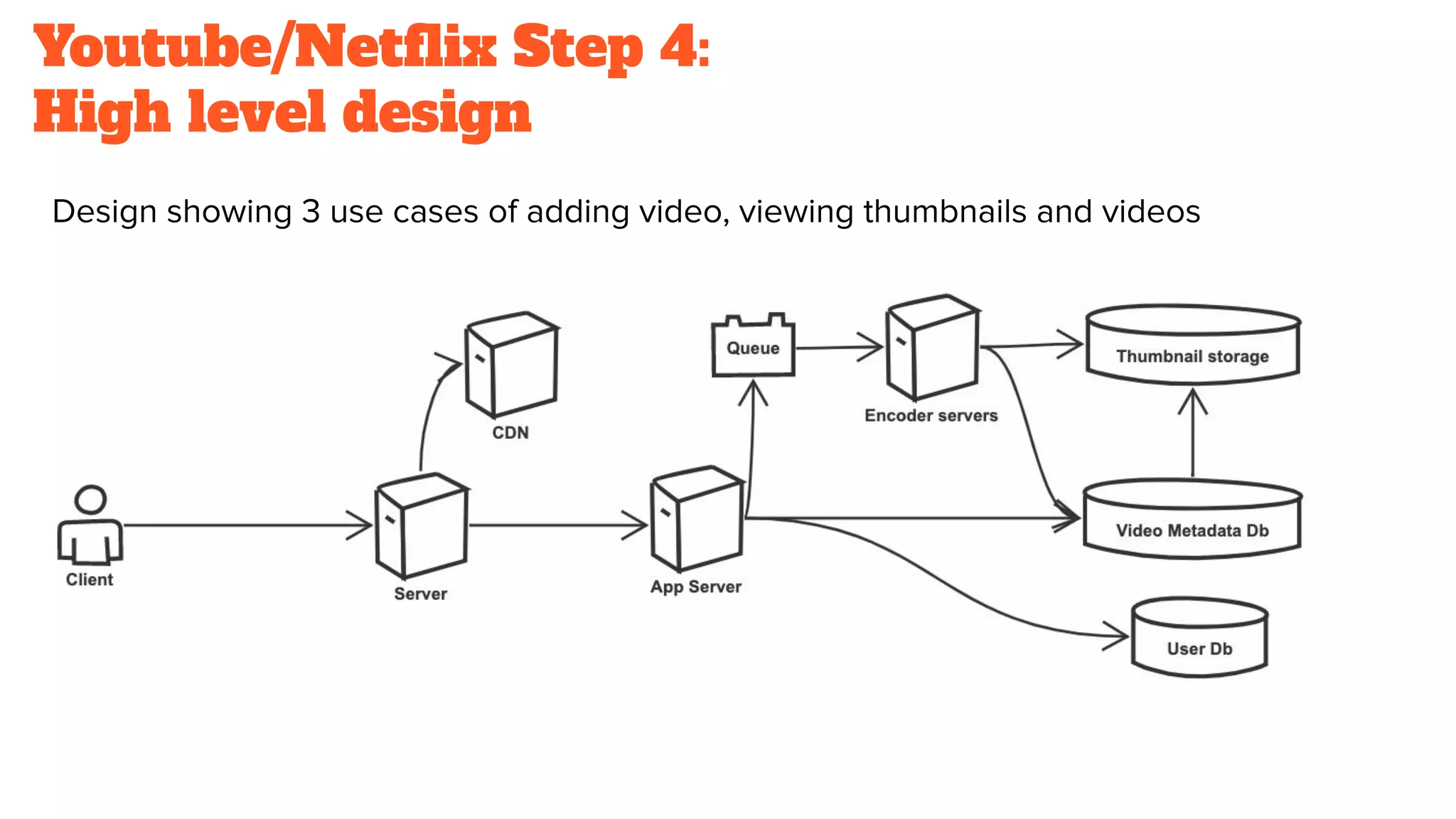 Youtube/Netflix Dystem Design | PDF