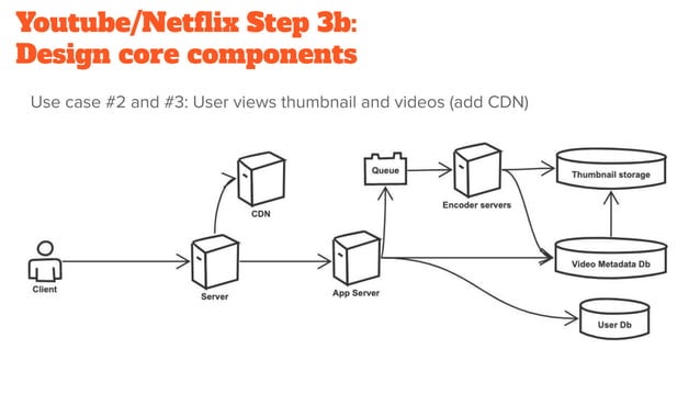 Youtube/Netflix Dystem Design | PPT