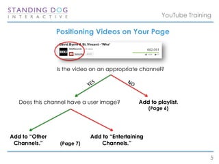YouTube Training 2013 | PPTX