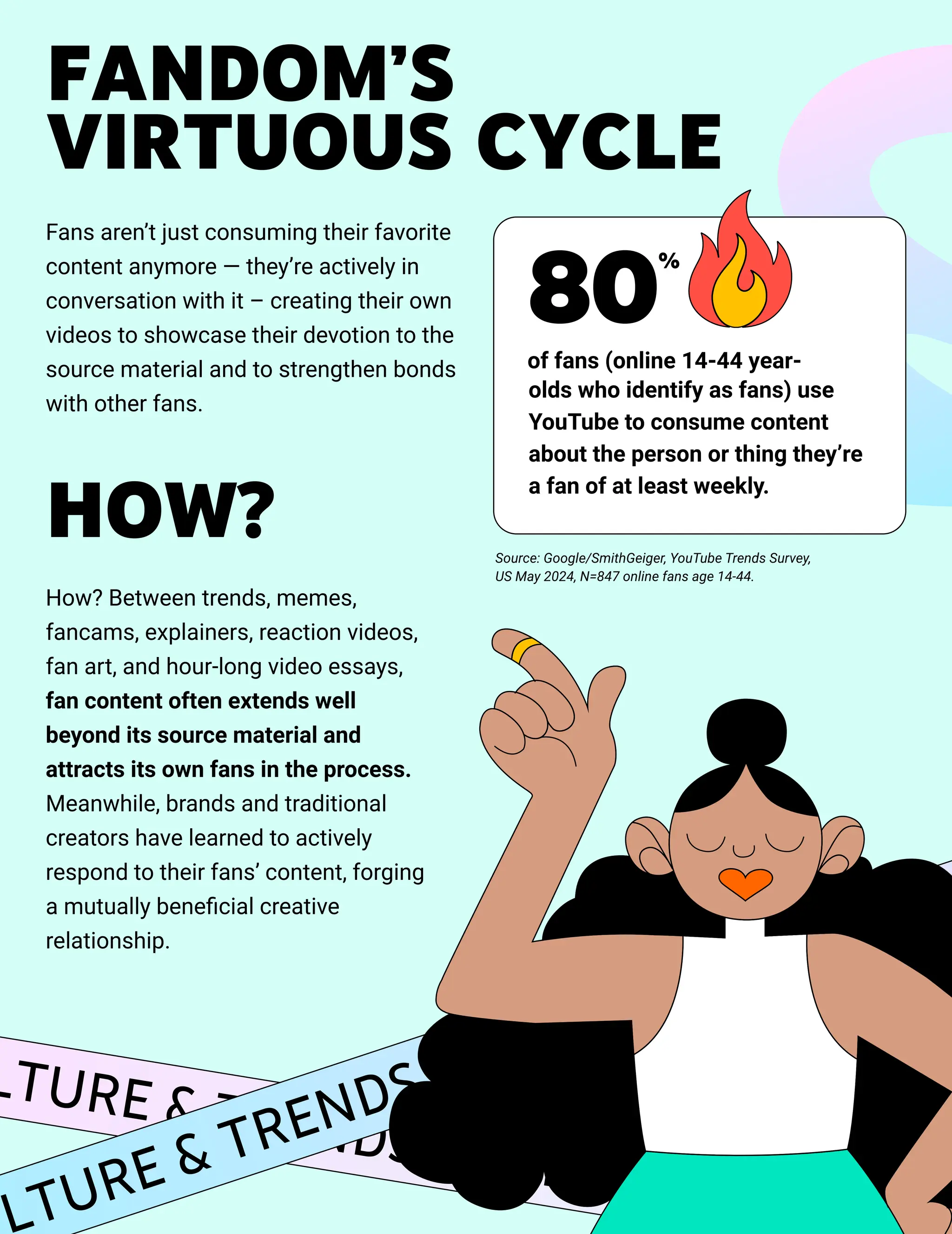 YouTube Culture And Trends Fandom Report 2023 | PDF