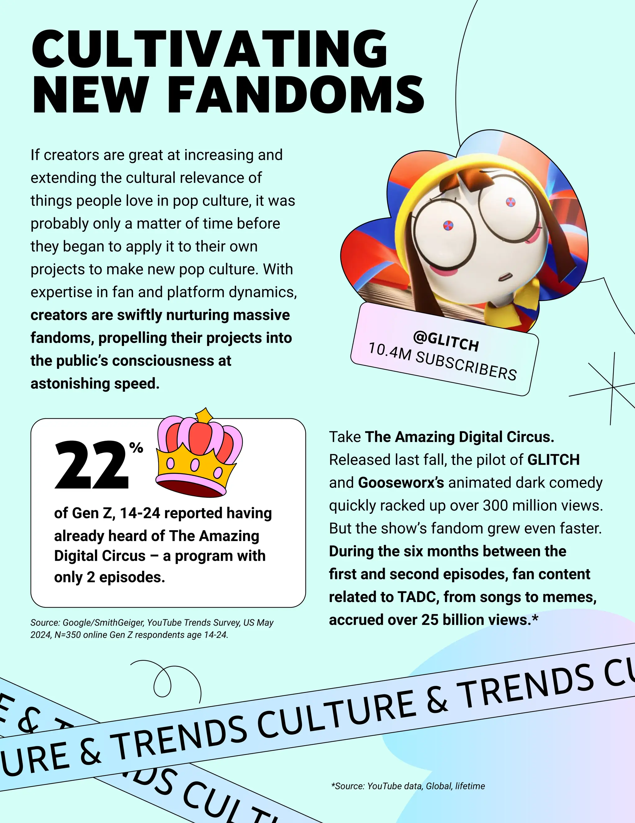 YouTube Culture And Trends Fandom Report 2023 | PDF