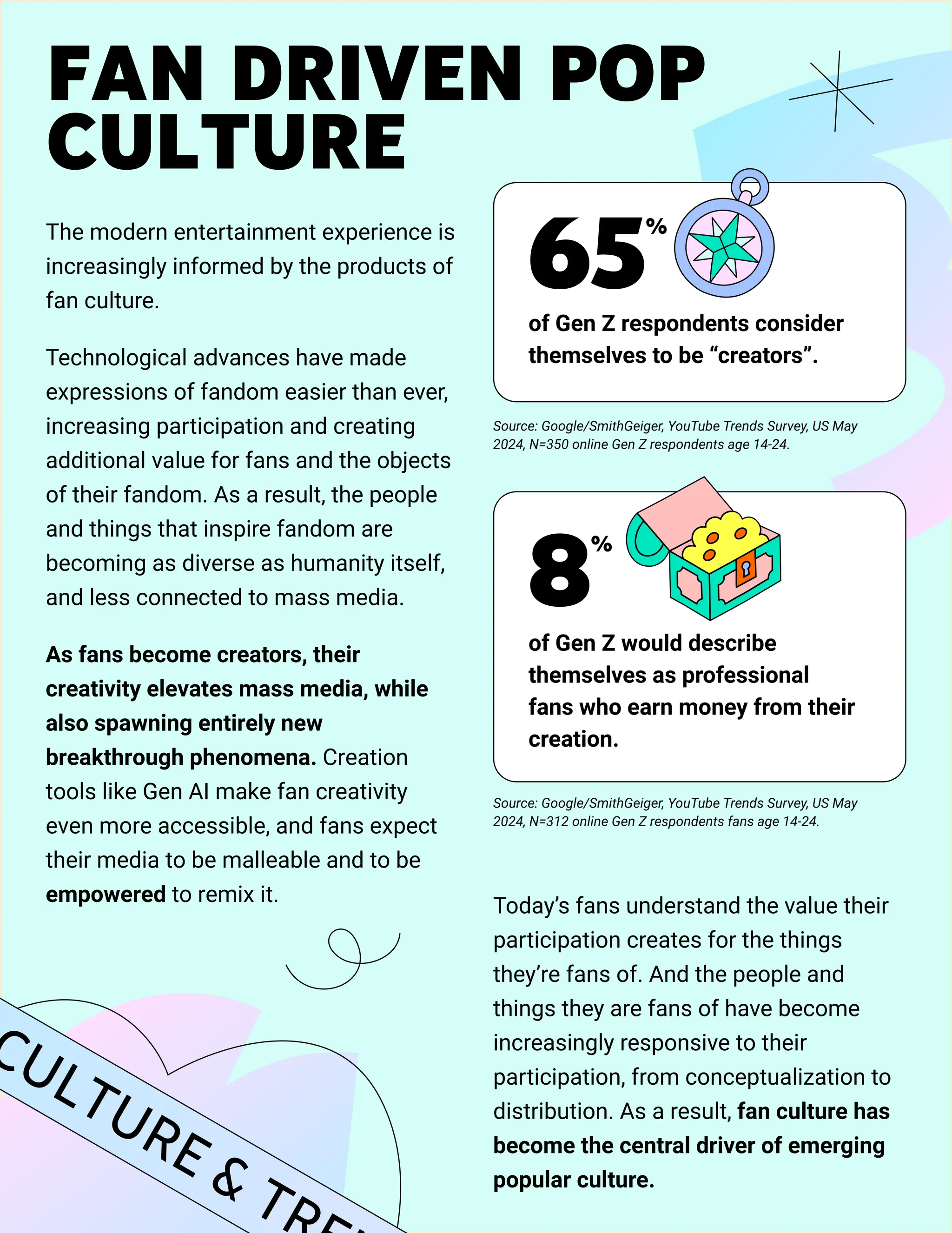 YouTube Culture And Trends Fandom Report 2023 | PDF