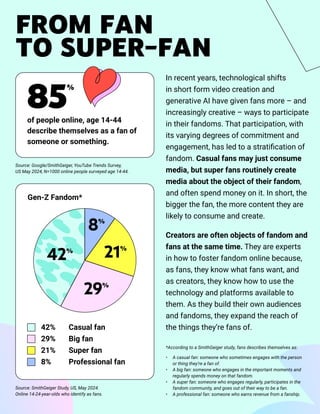 YouTube Culture And Trends Fandom Report 2023 | PDF