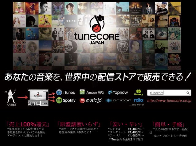 【Youtube】アノテーションリンク 設定方法 by Tunecore Japan | PPTX