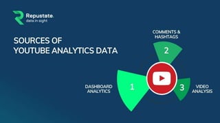 Youtube video analysis | PPTX