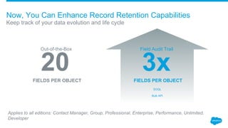 You've Changed: Field Audit Trails and the Salesforce Time Machine | PDF