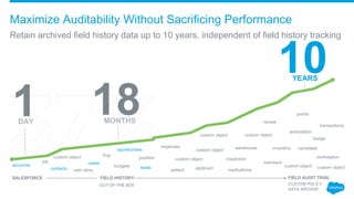 You've Changed: Field Audit Trails and the Salesforce Time Machine | PDF