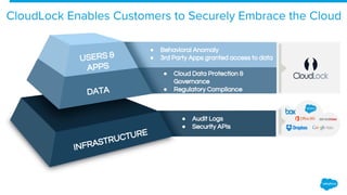 You've Changed: Field Audit Trails and the Salesforce Time Machine | PDF