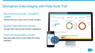 You've Changed: Field Audit Trails and the Salesforce Time Machine | PDF