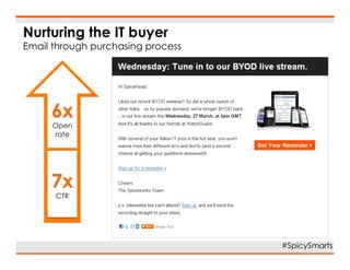 You've got email! | PPT