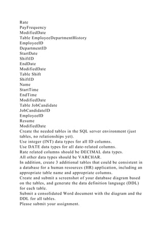 You will now create a database for the following seven tables. You w.docx