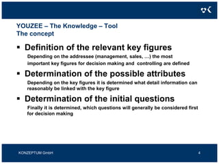 YOUZEE - Business Intelligence Software - presentation english | PPTX
